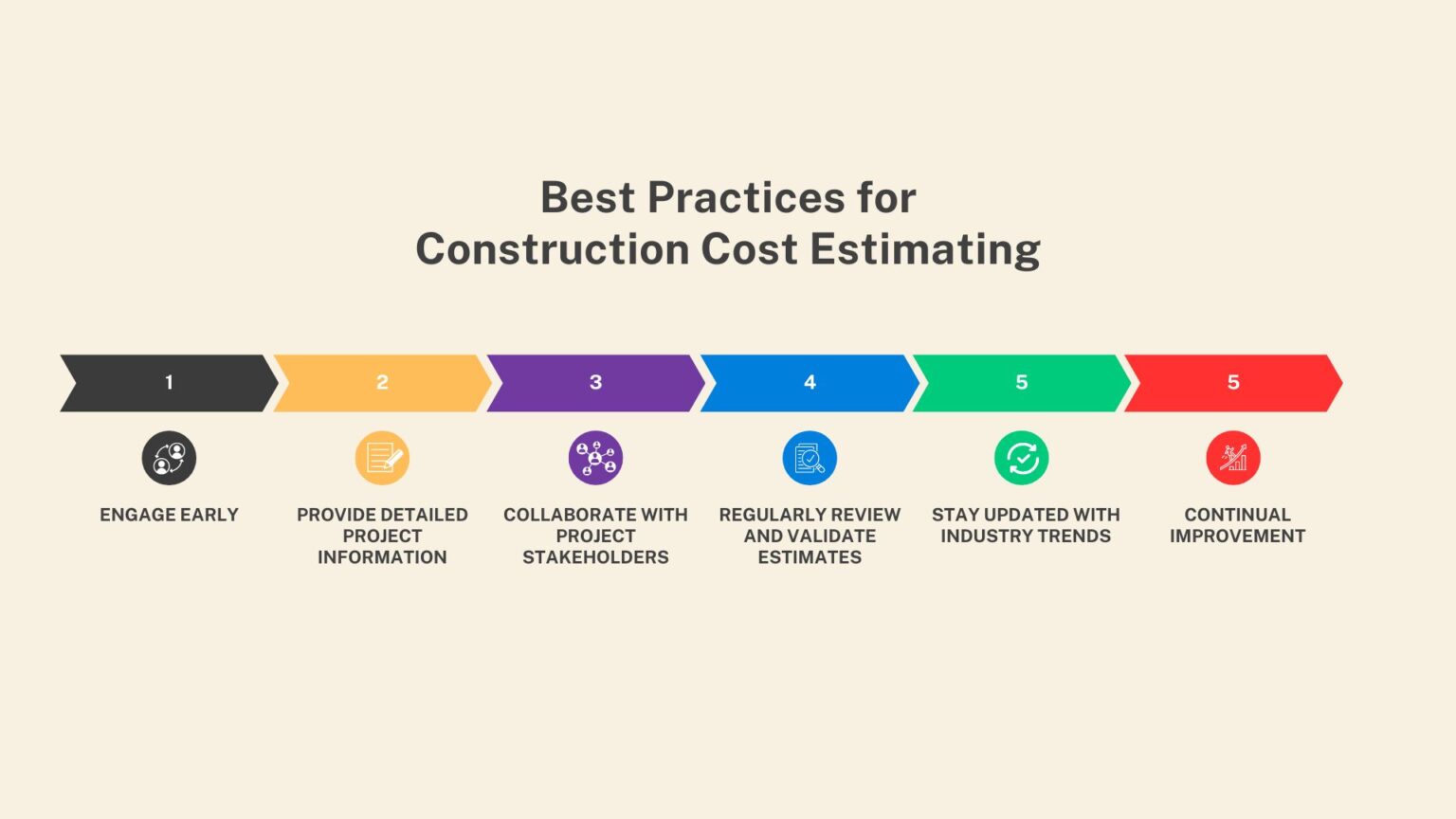 Streamline Projects with Construction Cost Estimating Services